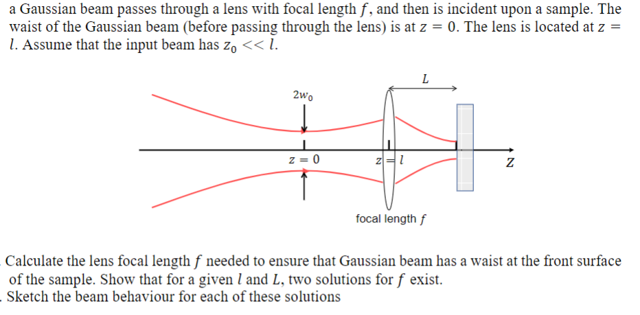 a Gaussian beam passes through a lens with focal | Chegg.com
