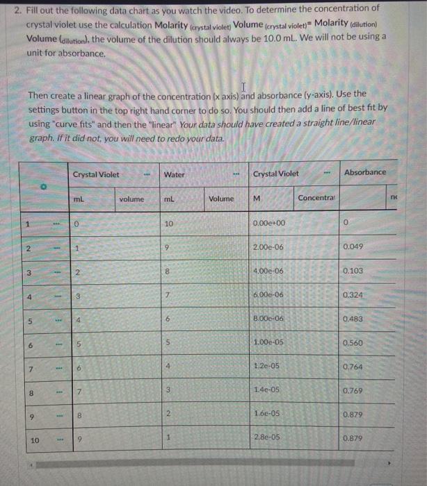 Solved Part 2- Fill out the Tables and Graph it: I am | Chegg.com