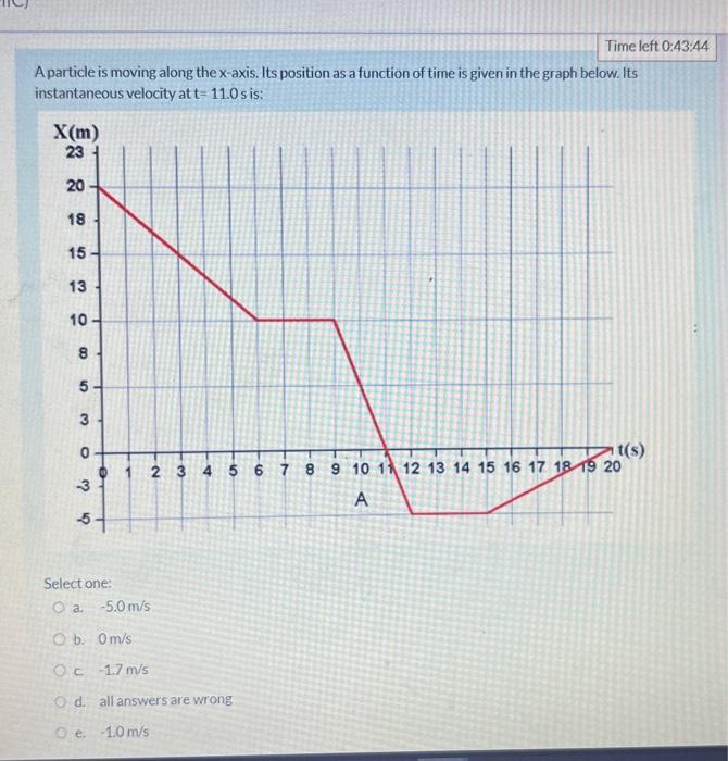Solved A particle is moving along the x-axis. Its position | Chegg.com
