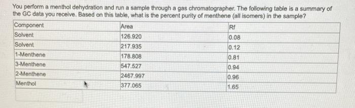 Solved You perform a menthol dehydration and run a sample | Chegg.com