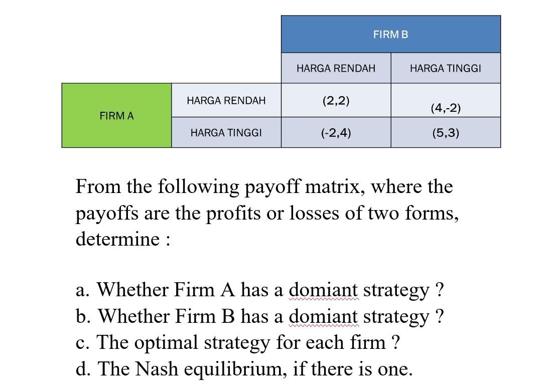 Solved From the following payoff matrix, where the payoffs | Chegg.com