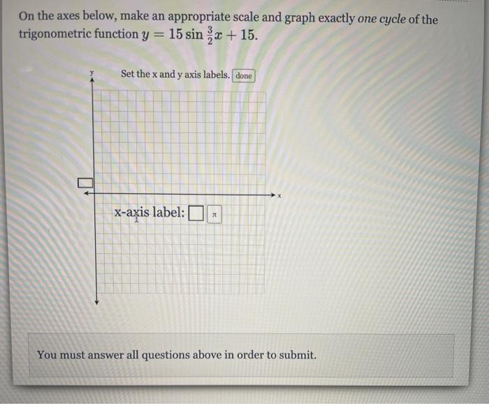 Solved On the axes below, make an appropriate scale and | Chegg.com
