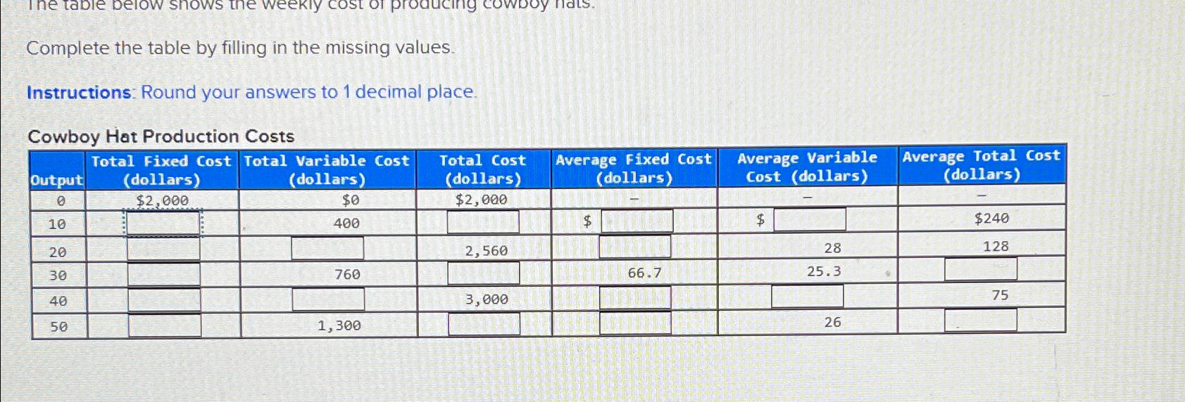 Solved Complete the table by filling in the missing | Chegg.com