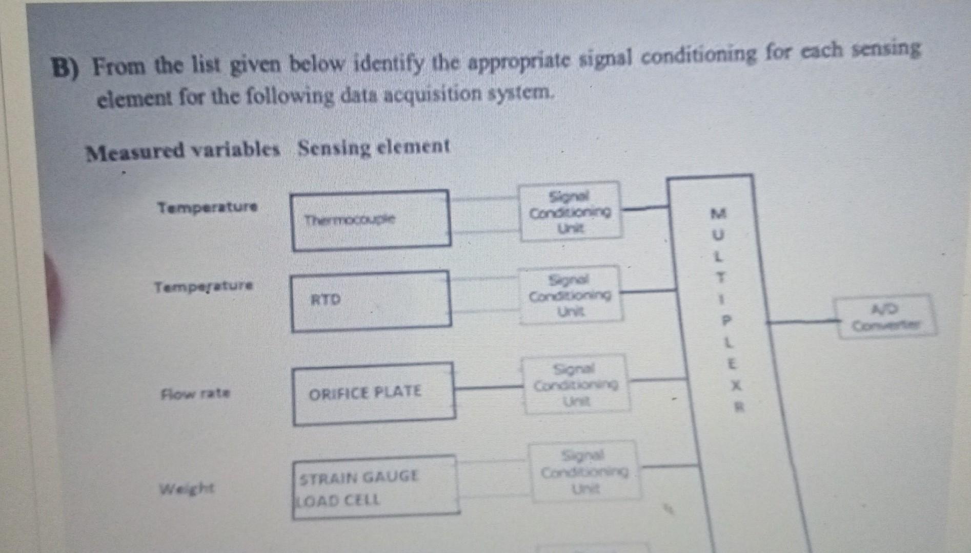 Solved B) From the list given below identify the appropriate | Chegg.com