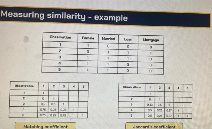 Solved Question 1 (10 points) Calculate the similarity | Chegg.com