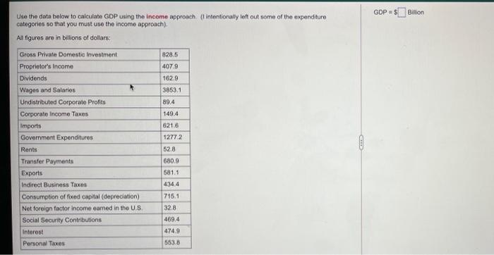 Solved GDP = $ Billion Uite the data below to calculate GDP | Chegg.com