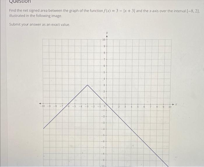 Solved Find the net signed area between the graph of the | Chegg.com