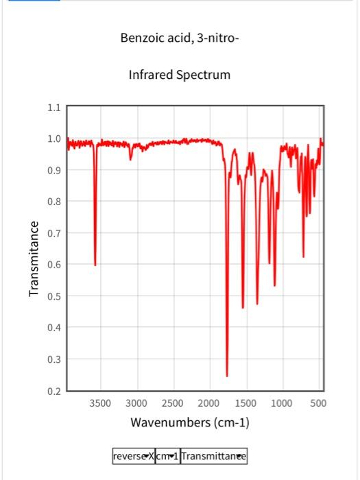 Solved Benzoic acid, 3-nitro- Infrared Spectrum 1.1 1.0 0.9 | Chegg.com