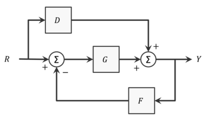 Solved Find the transfer function for the feedback system | Chegg.com