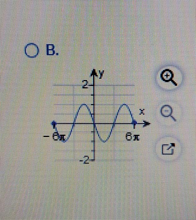 Solved Graph the following function over a two period | Chegg.com