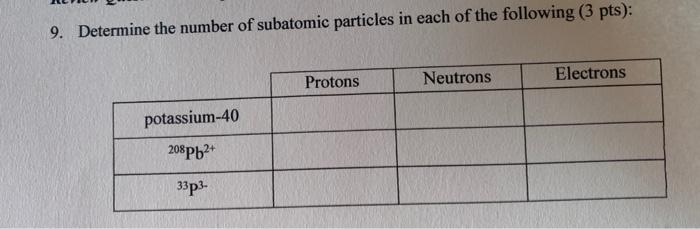 Solved 9. Determine the number of subatomic particles in | Chegg.com
