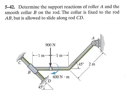 Solved Determine the support reactions of roller A and the | Chegg.com