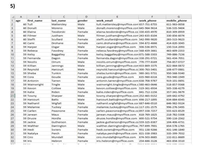 Solved The following collection of data visualizations | Chegg.com