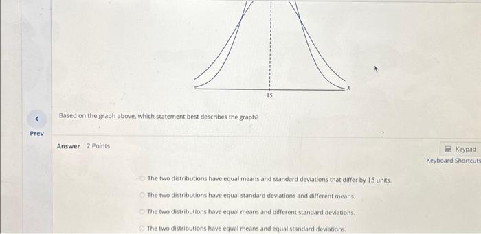 Solved Based on the graph above, which statement best | Chegg.com