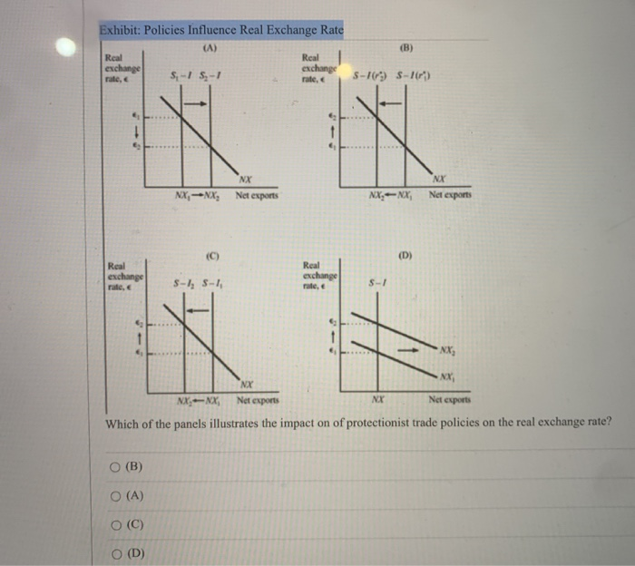Solved (B) Exhibit: Policies Influence Real Exchange Rate | Chegg.com