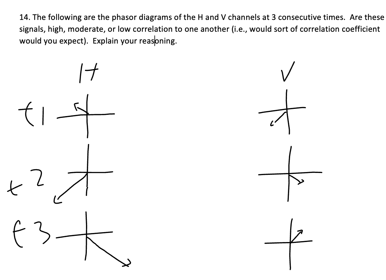Solved This applies to radar ﻿The following are the phasor | Chegg.com