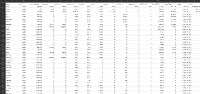 Solved Part 1 - Data Filtering and Calculations [17 Marks] | Chegg.com