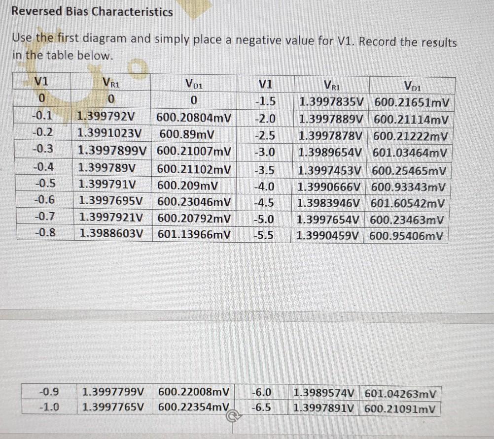 Activity 2 DIODE CHARACTERISTICS Engr. Carlos D. Tan | Chegg.com