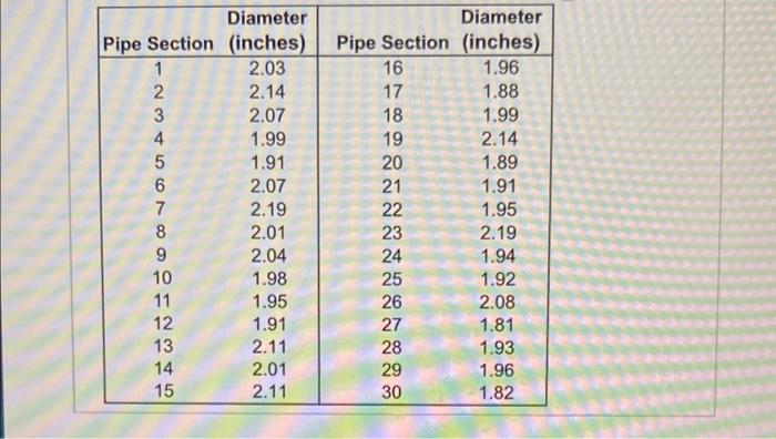 Solved A steel pipe company recently developed a new pipe | Chegg.com