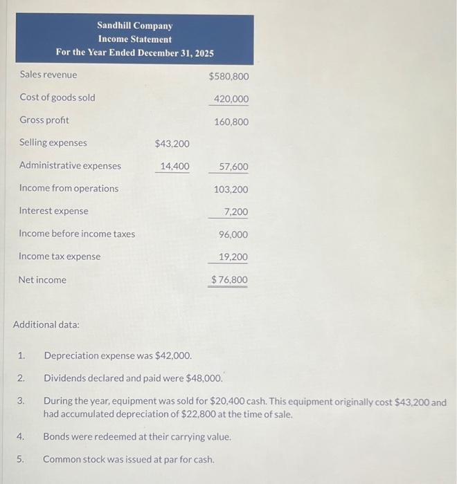 Solved Presented here are the financial statements of | Chegg.com