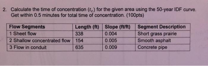 Solved 2. Calculate the time of concentration (te) for the | Chegg.com