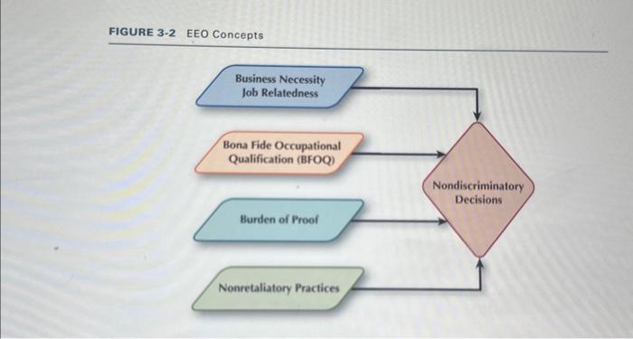 Solved Human Resource ManagementBriefly paraphrase the four | Chegg.com