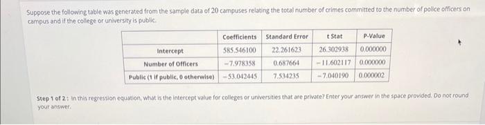 Solved Step 2 of 2: in this regression equation, what is | Chegg.com
