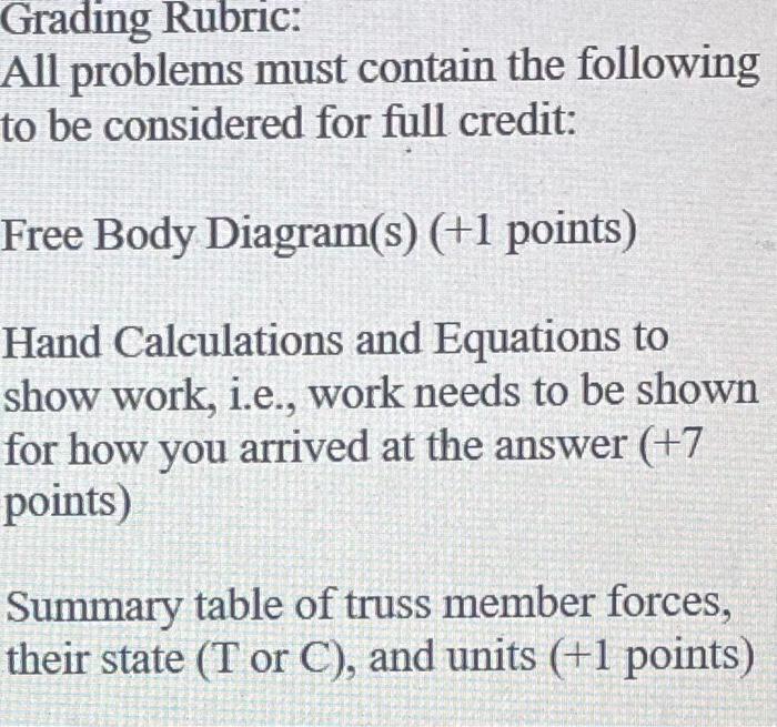 Solved Grading Rubric: All problems must contain the | Chegg.com