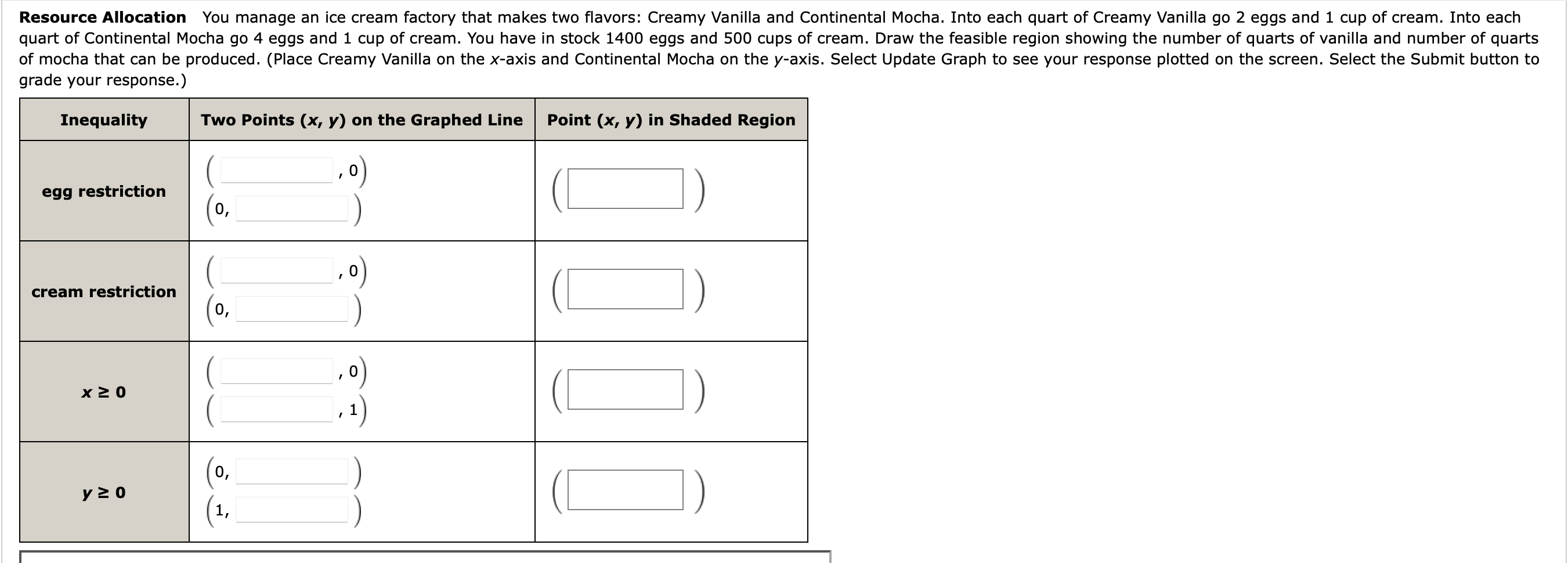 Solved Resource Allocation You manage an ice cream factory | Chegg.com