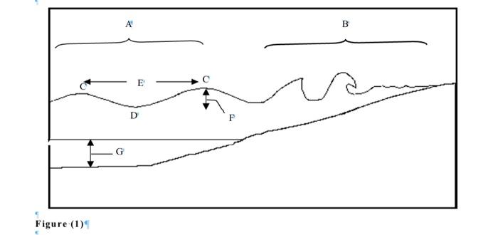 Solved Activity 1: Figure (1) is showing waves that are | Chegg.com