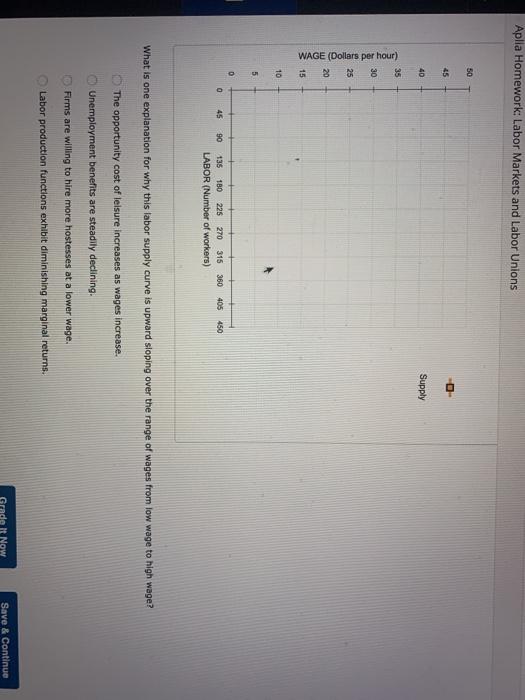 Solved Back to Assignment Attempts: Average: 72 2. Plotting | Chegg.com