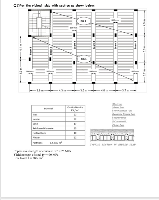 Q1)For the ribbed slab with section as shown below: | Chegg.com