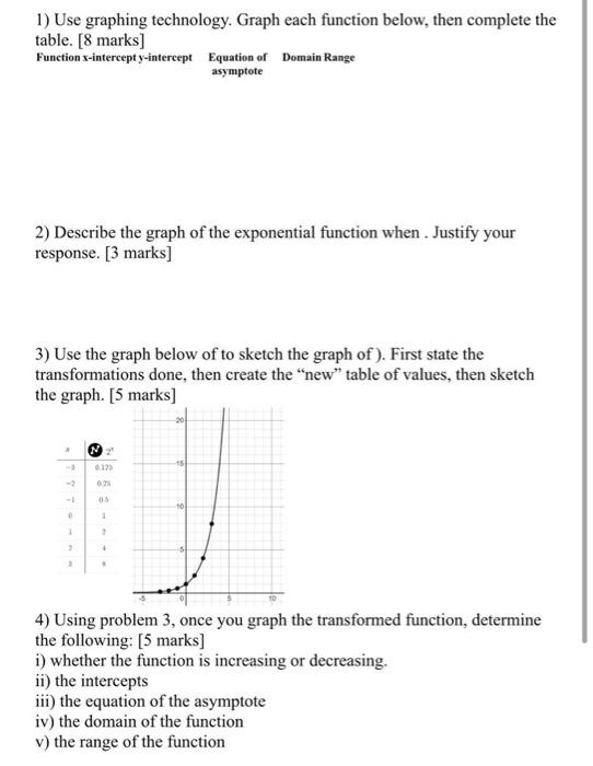 1) Use graphing technology. Graph each function | Chegg.com