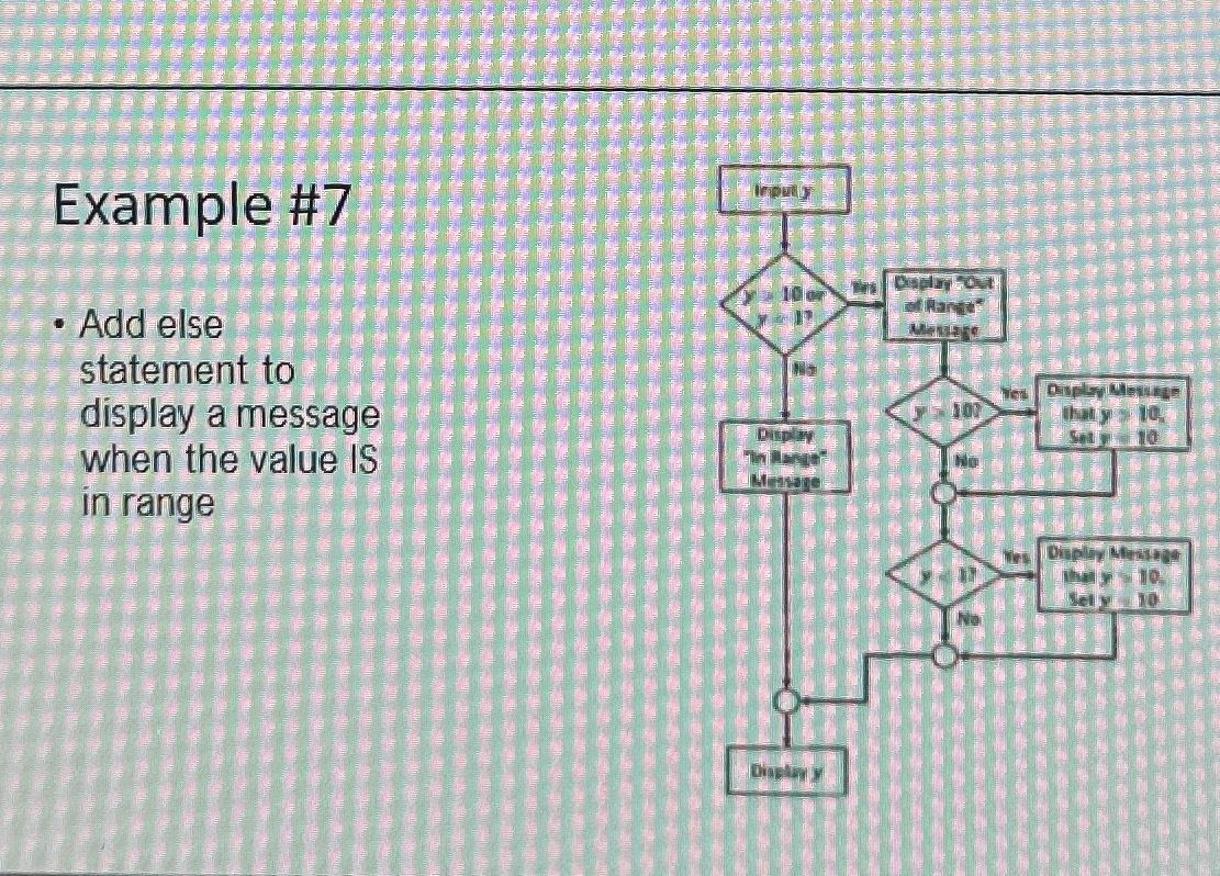 Solved Example #7Add else statement to display a message | Chegg.com