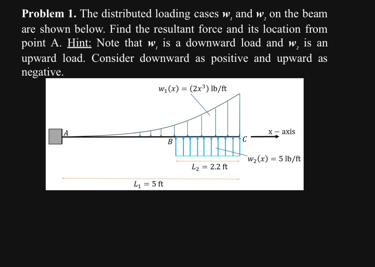 Solved Problem 1. ﻿The distributed loading cases w1 ﻿and w2 | Chegg.com