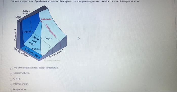 Solved Within the vapor dome, if you know the pressure of | Chegg.com