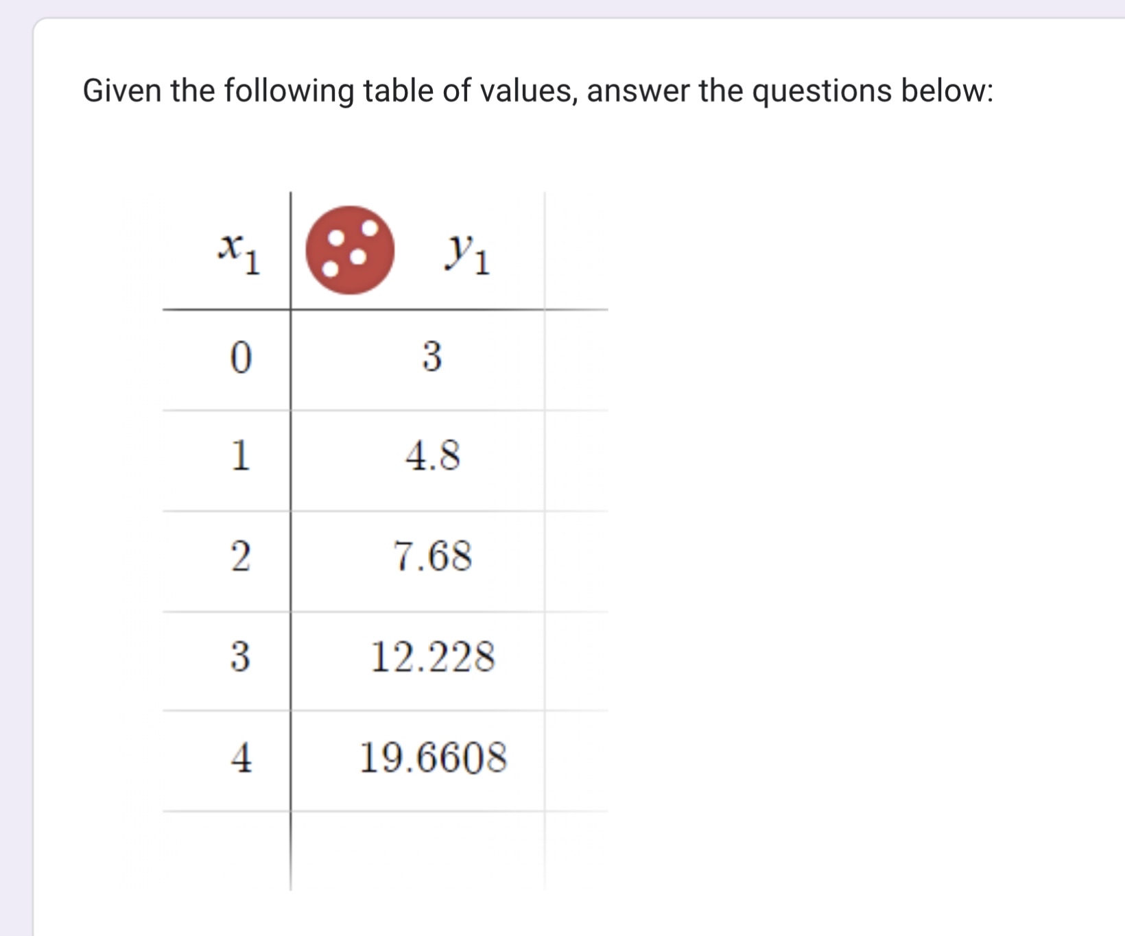 Given the following table of values, answer the | Chegg.com