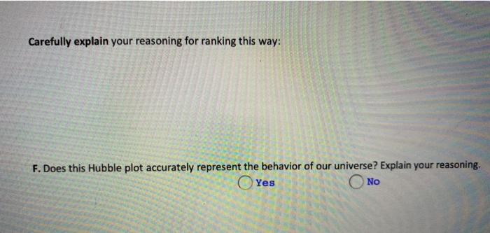 Solved Hubble's Law Exercise #6 Description: A Hubble plot | Chegg.com