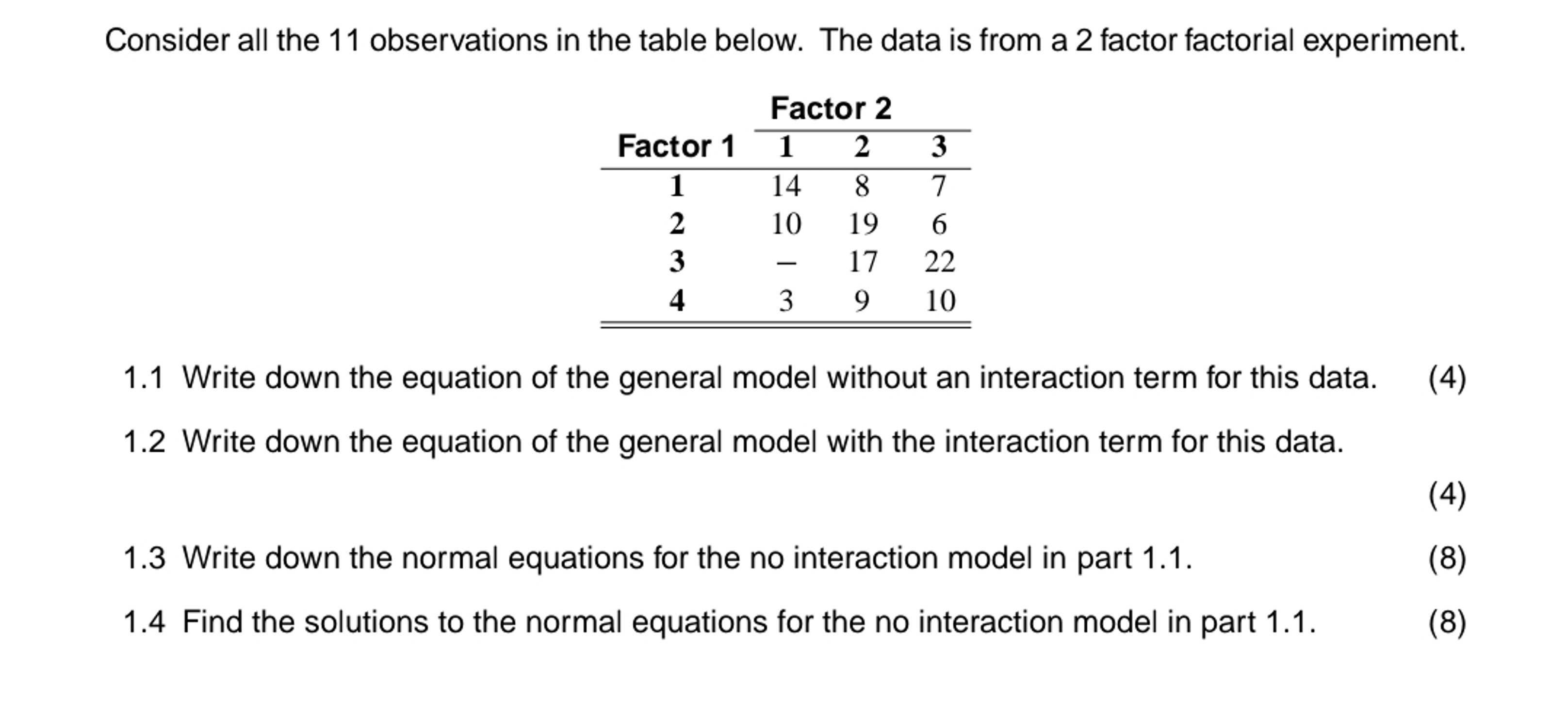 Solved Consider all the 11 ﻿observations in the table below. | Chegg.com