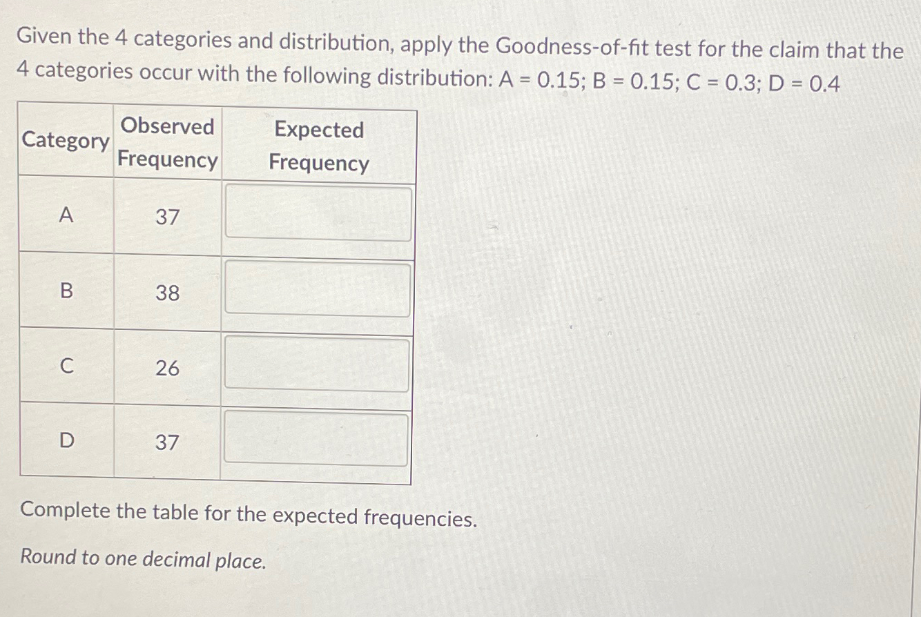 Solved Given the 4 ﻿categories and distribution, apply the | Chegg.com