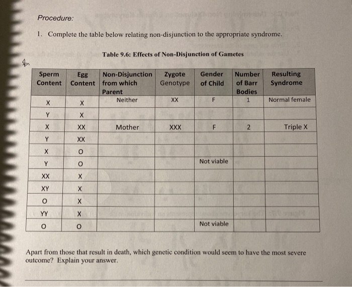 Procedure: 1. Complete the table below relating | Chegg.com