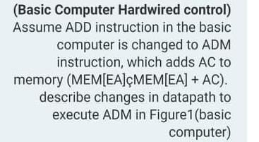 Solved (Basic Computer Hardwired control) Assume ADD | Chegg.com