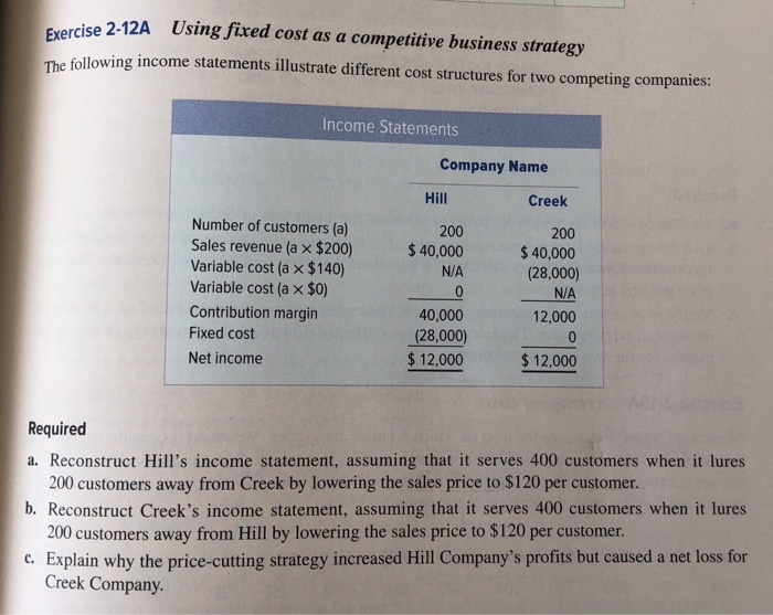 Solved Exercise 2-124 Using fixed cost as a competitive | Chegg.com
