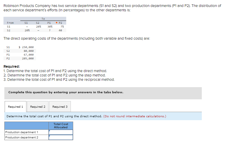 Solved (1) ﻿Determine the total cost of P1 ﻿and P2 ﻿using | Chegg.com