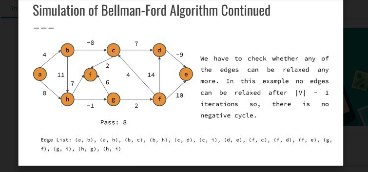 Solved pass 8 ﻿and draw a simulation of bellman ford | Chegg.com