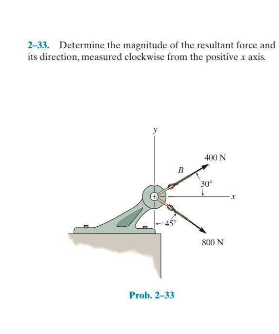 Solved 2 33 Determine The Magnitude Of The Resultant Force