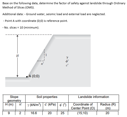 Solved Base on the following data, determine the factor of | Chegg.com