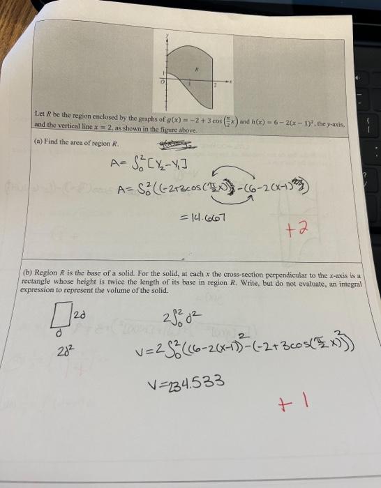 Solved Let R be the rogion enclosed by the praphs of | Chegg.com