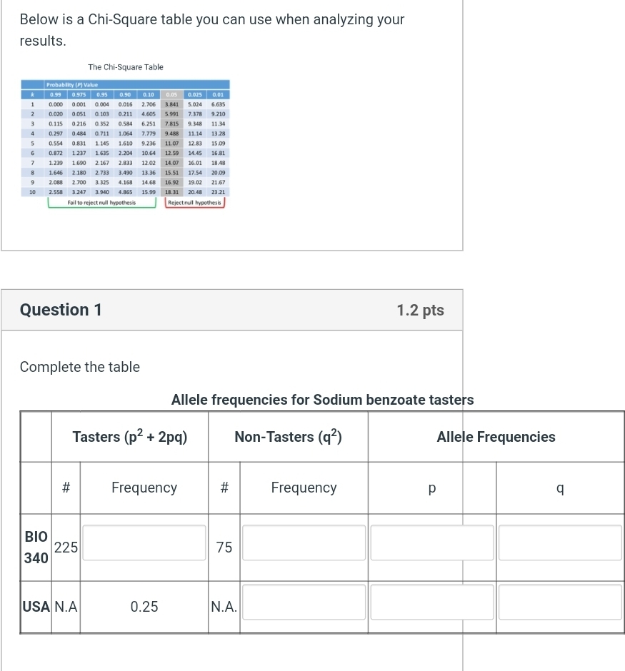 Solved Below is a Chi-Square table you can use when | Chegg.com