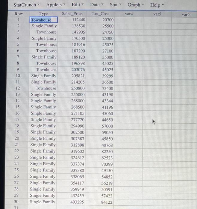 Solved StatCrunch Applets Edit Data Stat Graph Help var4 | Chegg.com